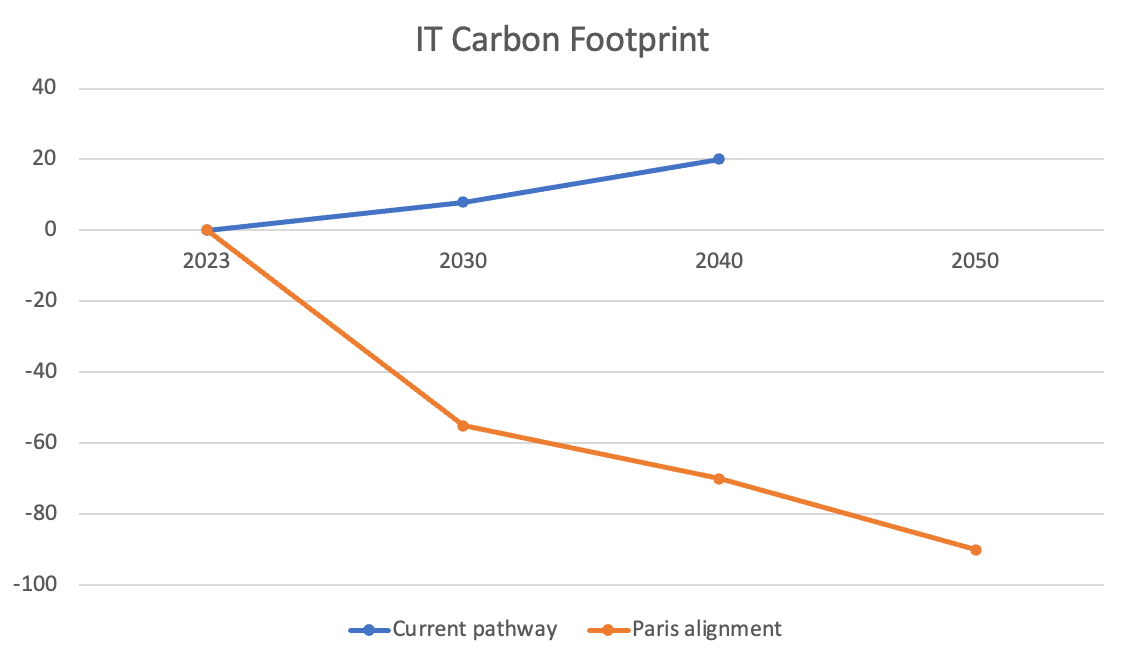 Grow Green with your IT Team - Inspiration & Resources - The Agile ...